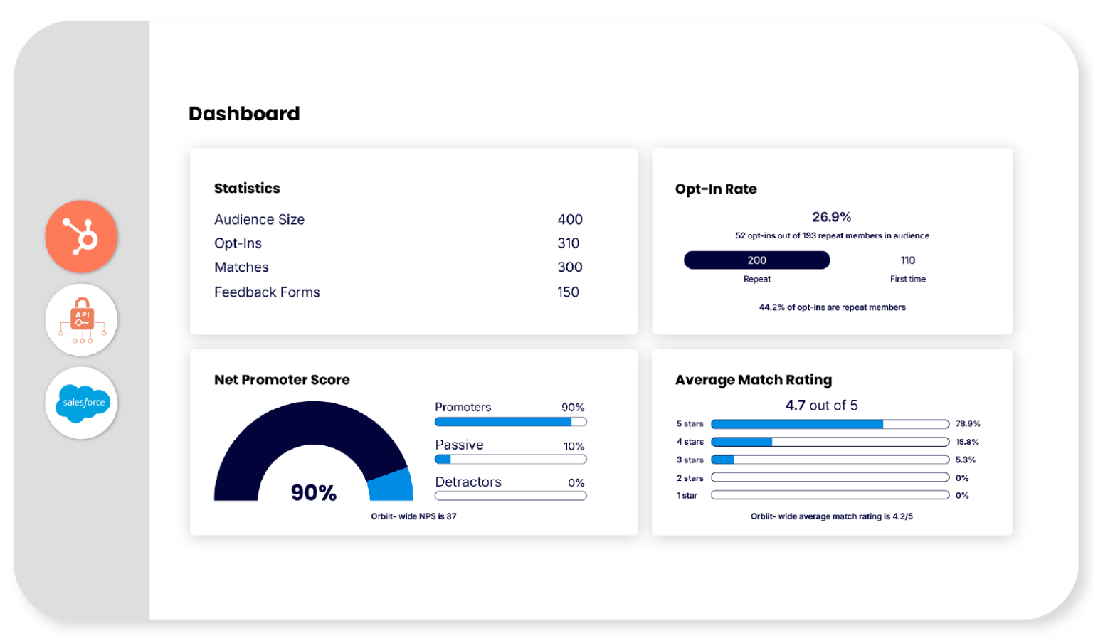 1 On 1 and Group Matching for Online Community Engagement
