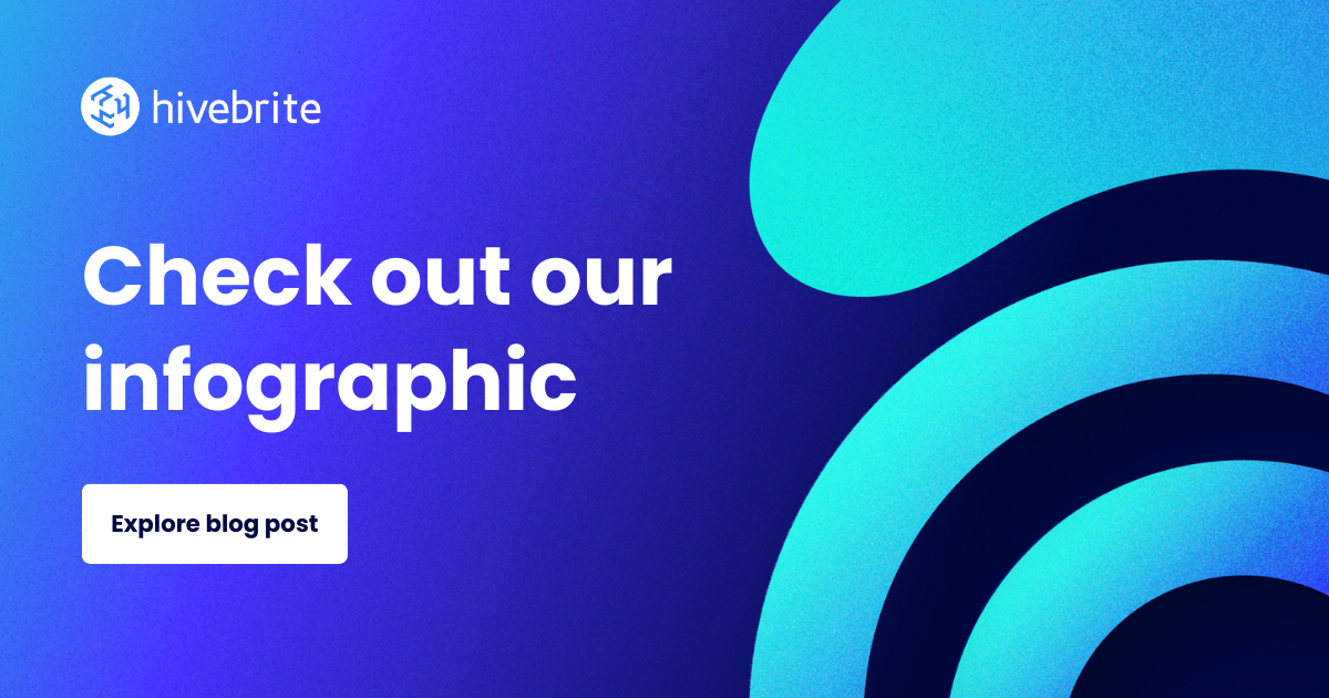[Infographic] Your Online Community Launch Timeline - Hivebrite
